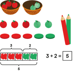 CPA Approach Explained | Learn the Concrete, Pictorial, Abstract Method