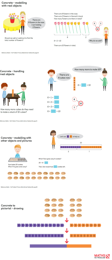 Bar Modelling | Learn the Singapore Maths Bar Model Method
