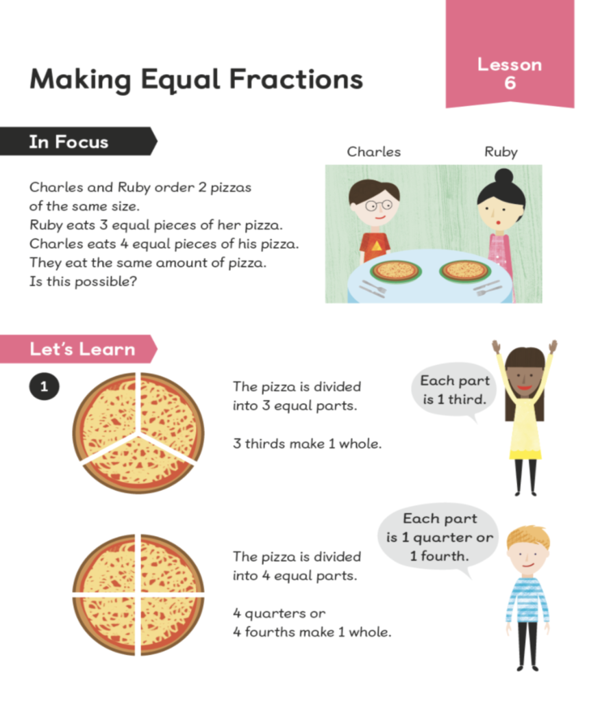 Learn Fractions | Teaching Fractions Using the Singapore Maths Method