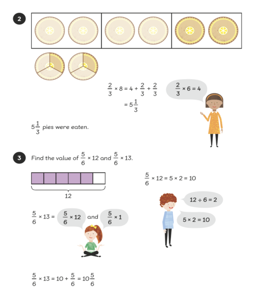 Learn Fractions | Teaching Fractions Using the Singapore Maths Method