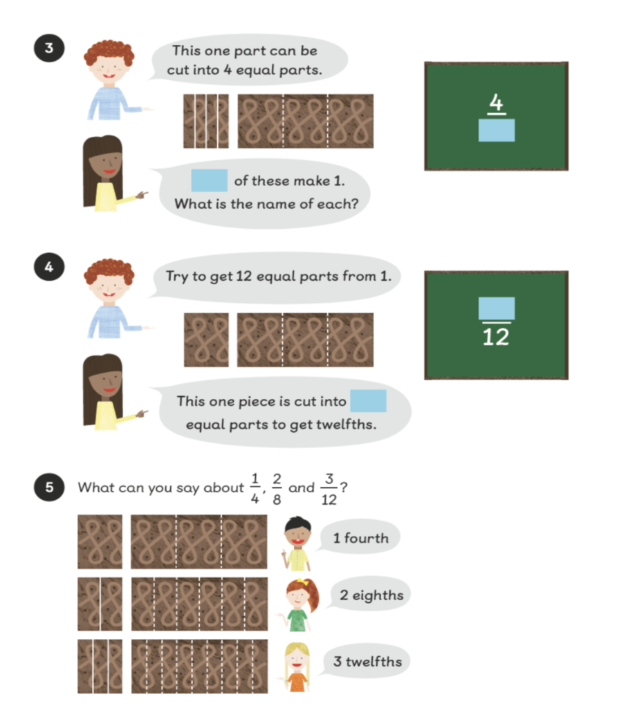 Learn Fractions | Teaching Fractions Using the Singapore Maths Method