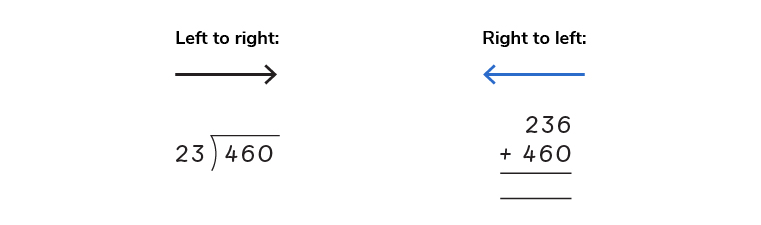 Dyslexia in the maths class: The obstacles and how to help | MNP Blog