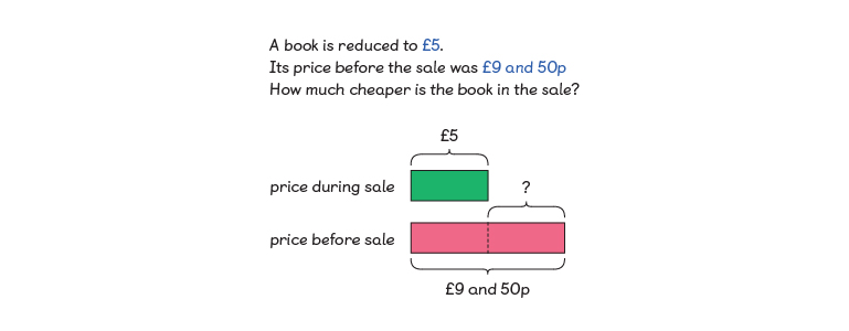 How To Use Comparison Bar Models In Your Classroom MNP Blog How To Use Comparison Bar Models In Your Classroom MNP Blog