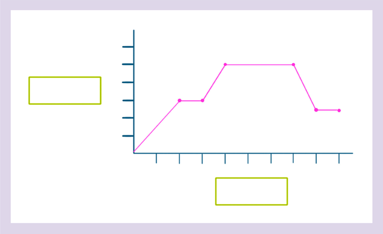 5 maths journal ideas for your primary class | MNP Blog