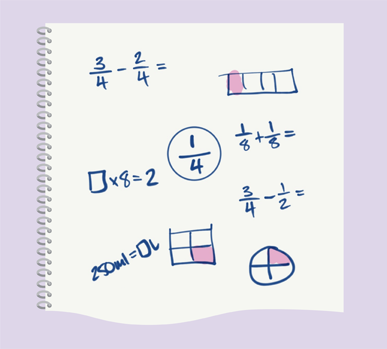 5 maths journal ideas for your primary class | MNP Blog