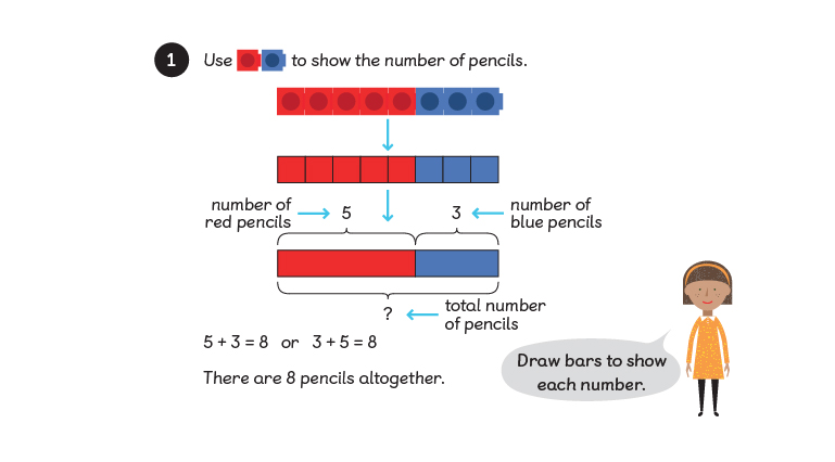 How to make the most of bar modelling