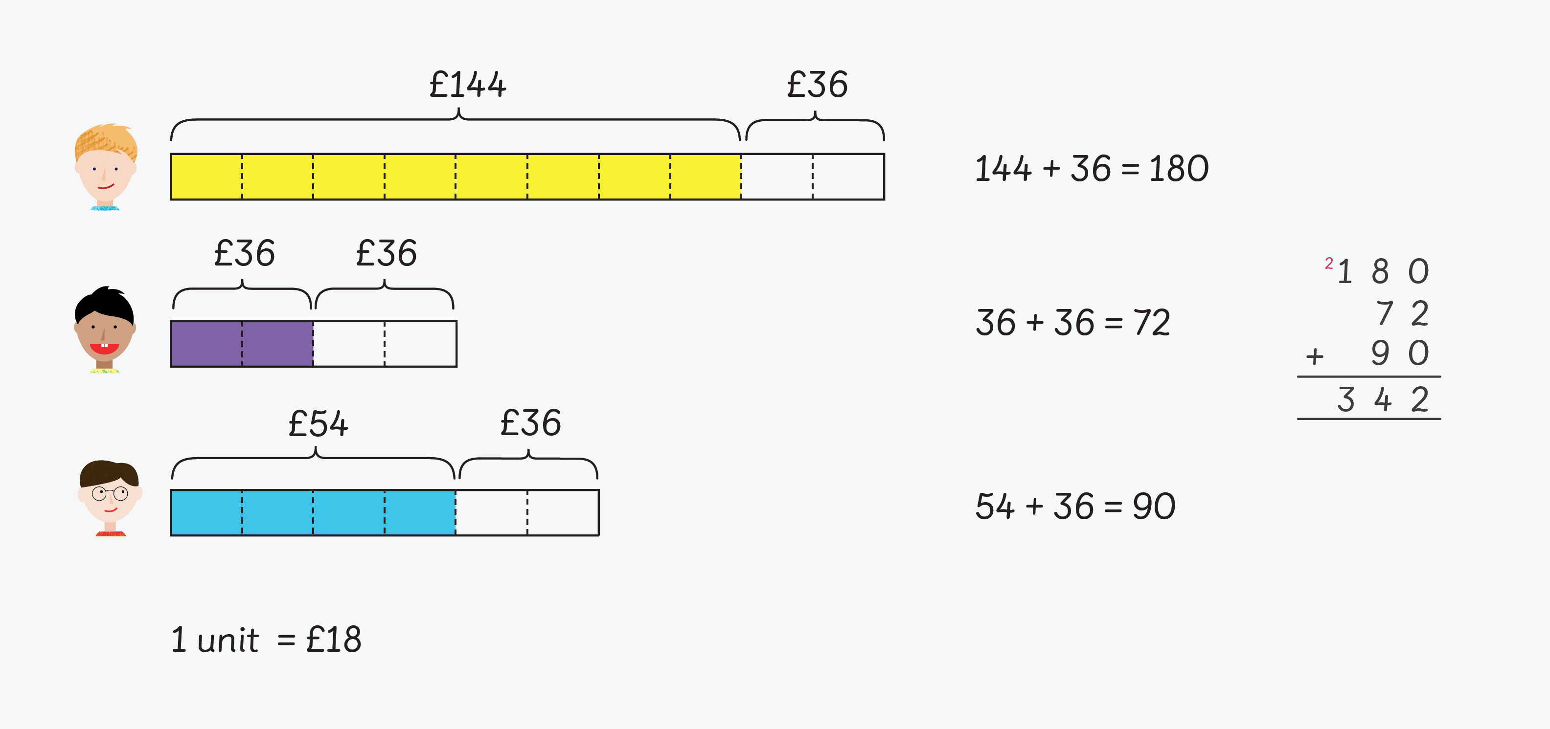 How To Dissect A Difficult Year 6 Maths Word Problem how-to-dissect-a-difficult-year-6-maths-word-problem